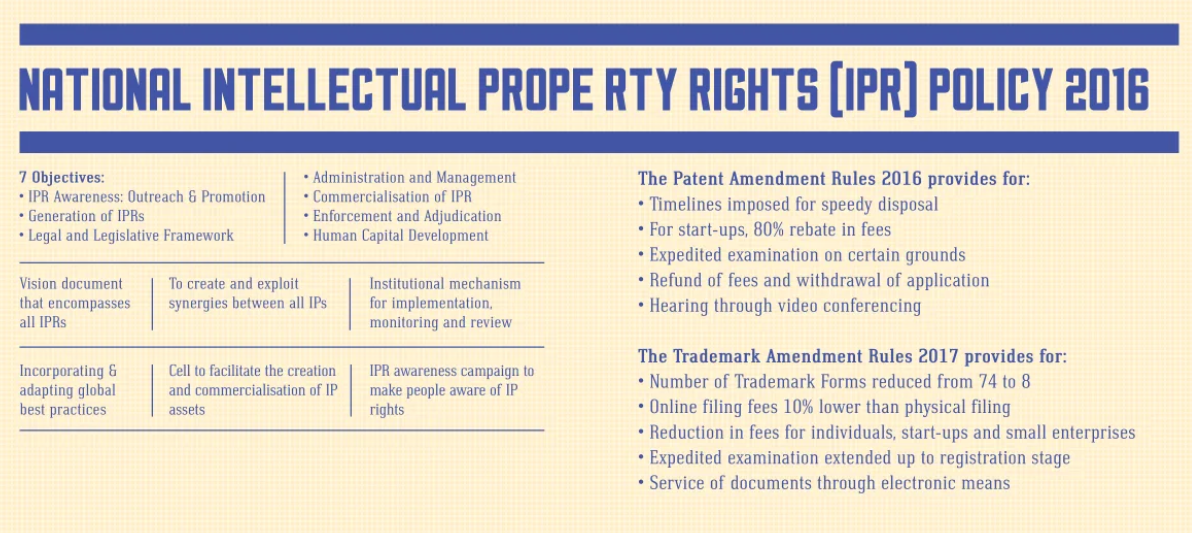 IPR in Bussiness and Woman Participation